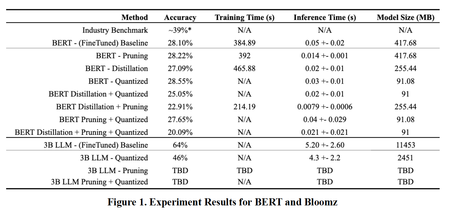 Elisa Chen • Experimentations With Neural Network Acceleration Techniques